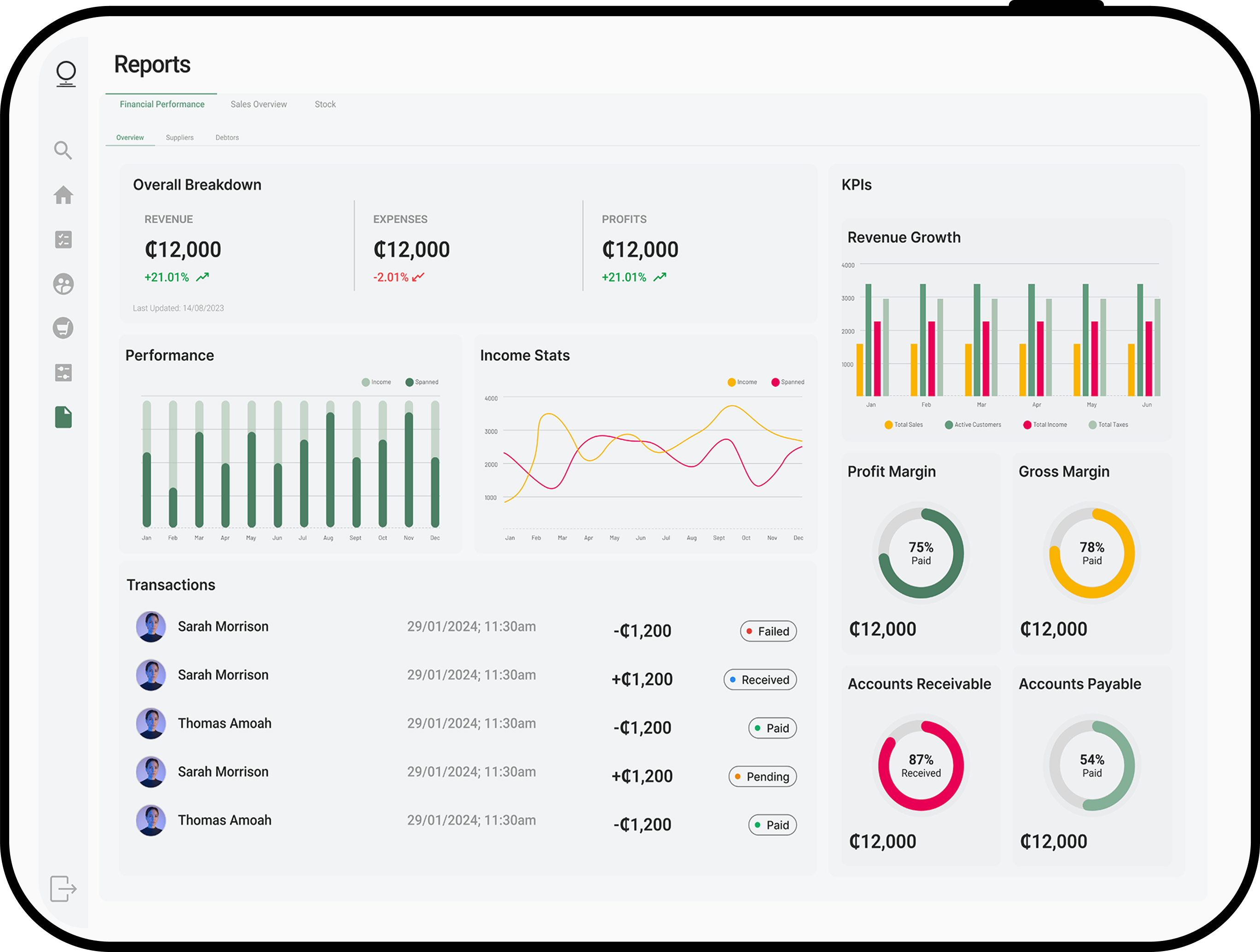 Foundry Platform: Comprehensive B2B Ecosystem for African SMEs
